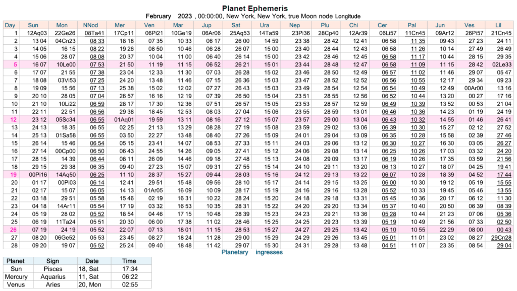 Printable Multi Dose Vial 28 Day Expiration Calendar 2024 - 2025 ...